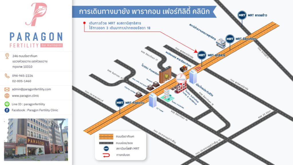 ติดต่อเรา - Paragon Fertility Clinic